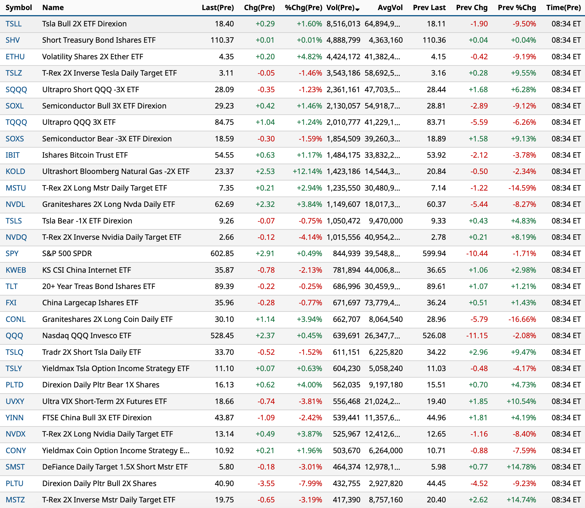 Doug's Daily Diary - TheStreet Pro