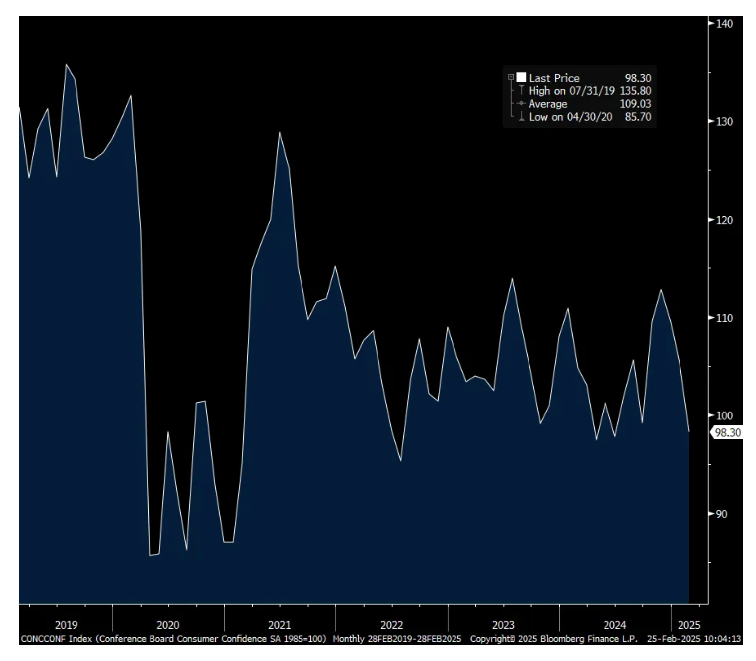 Doug's Daily Diary - TheStreet Pro