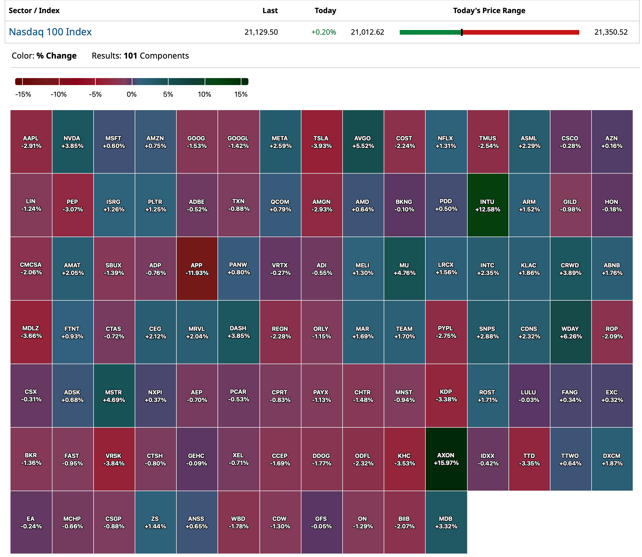 Doug's Daily Diary - TheStreet Pro