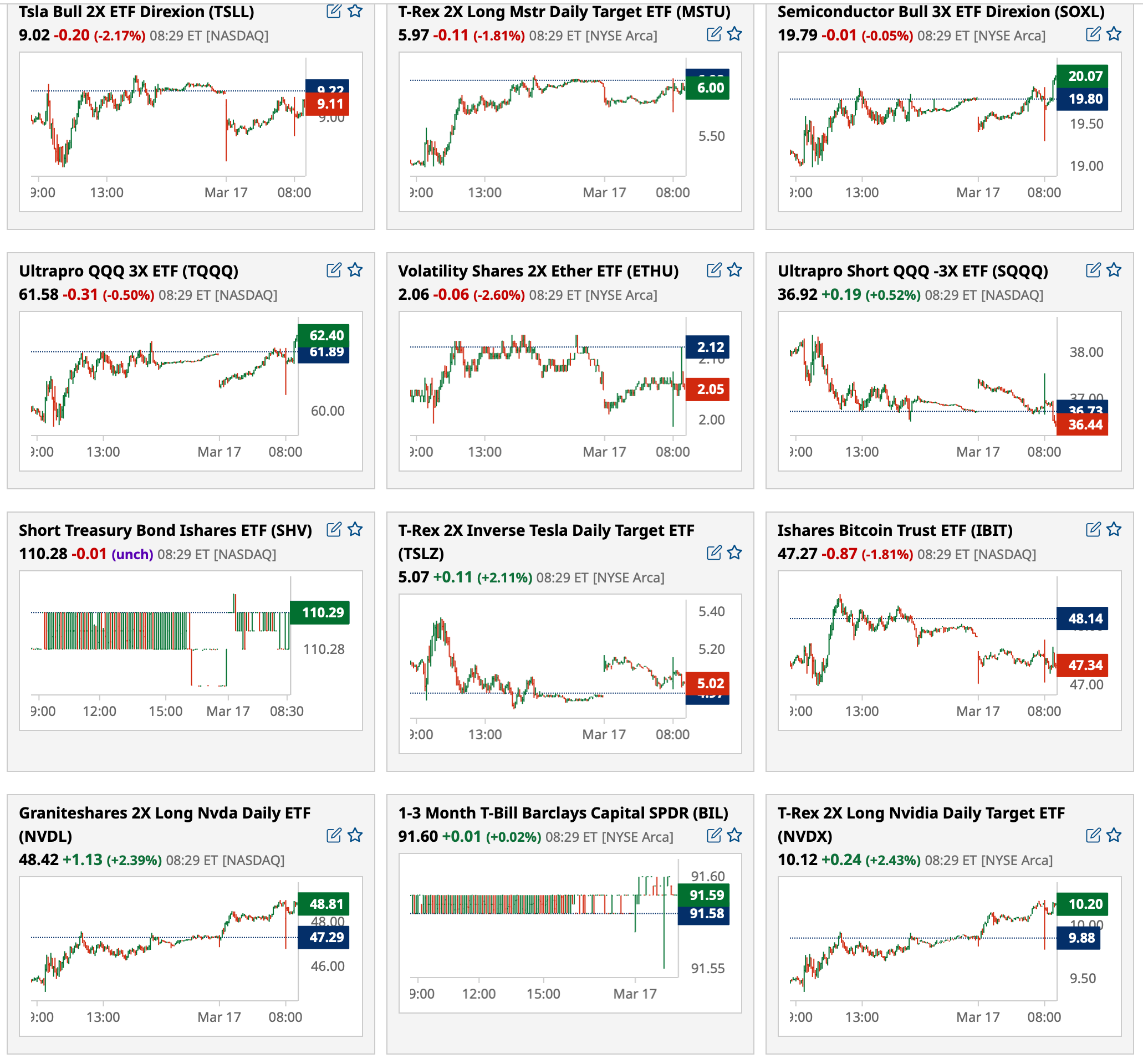 Doug's Daily Diary - TheStreet Pro