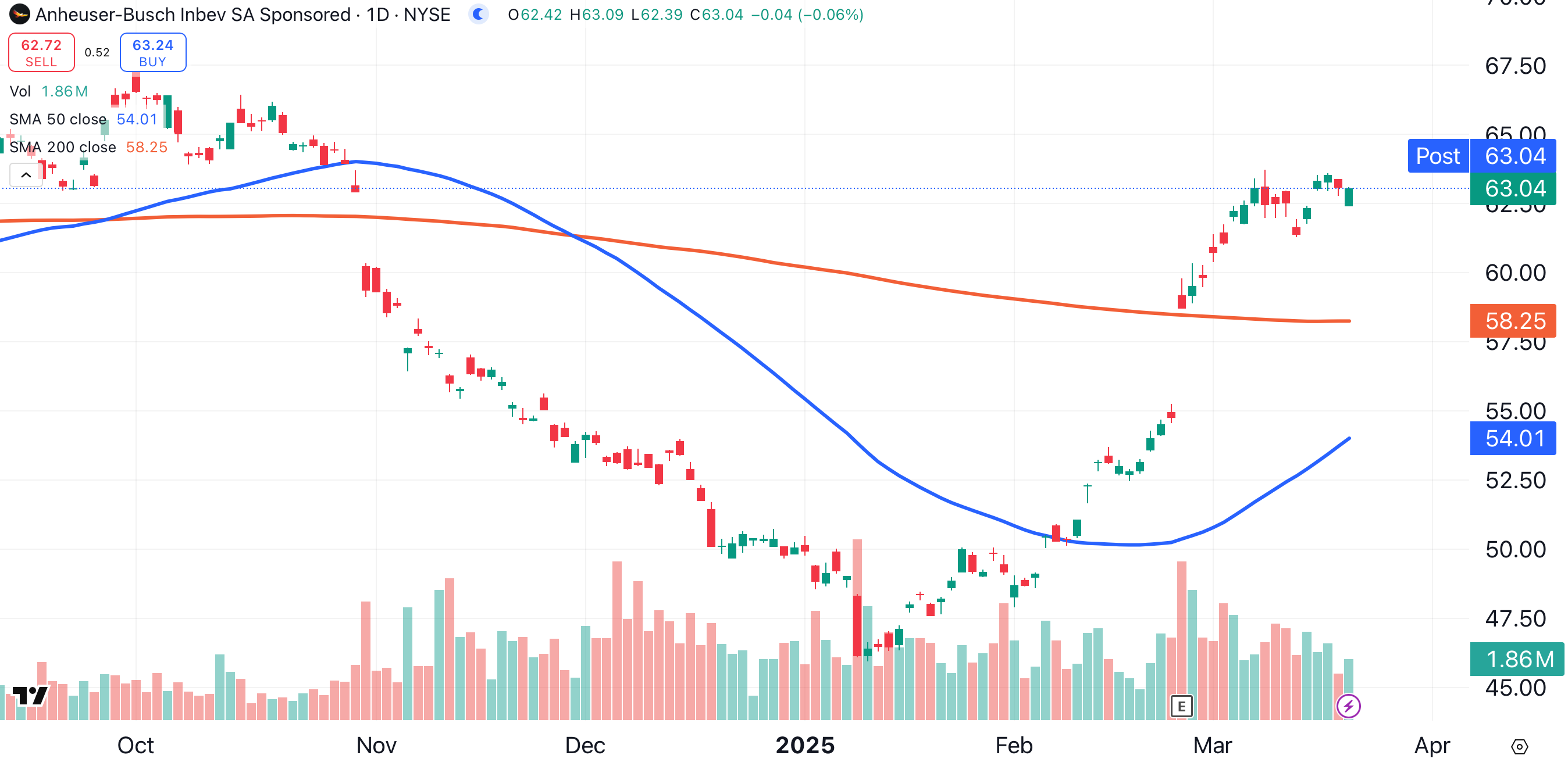 Tesla Stock Poised for Bounce Back Even if EV Sales Never Recover ...