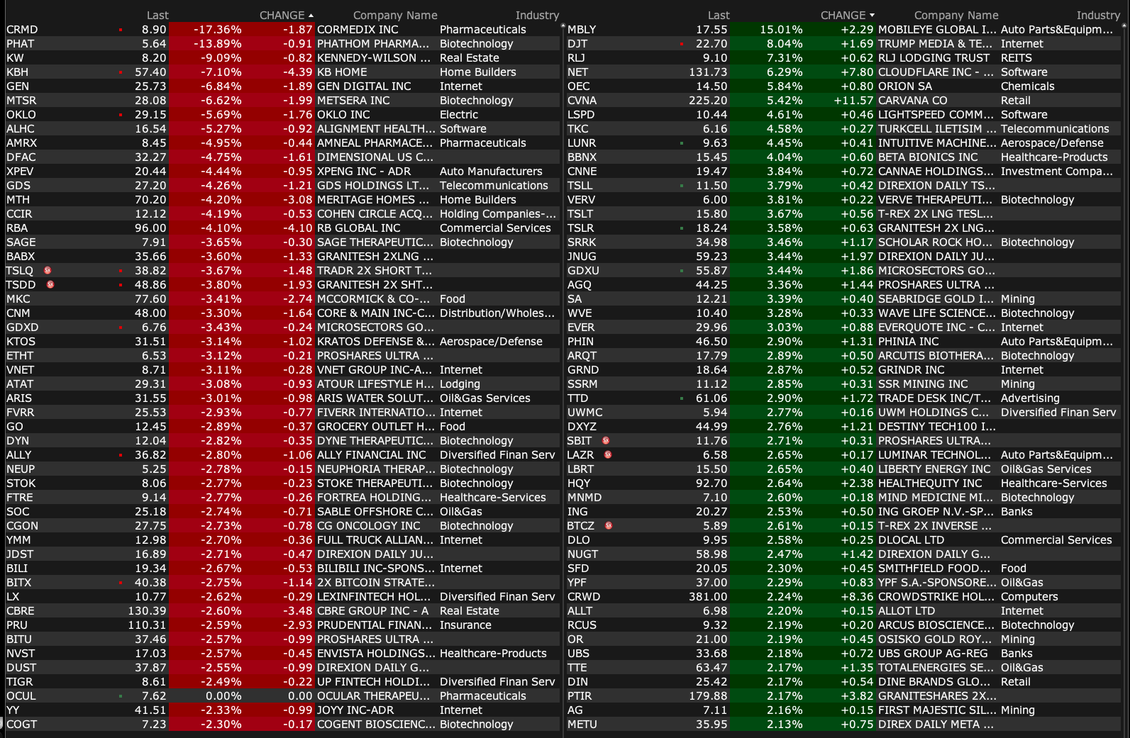 Doug's Daily Diary - TheStreet Pro