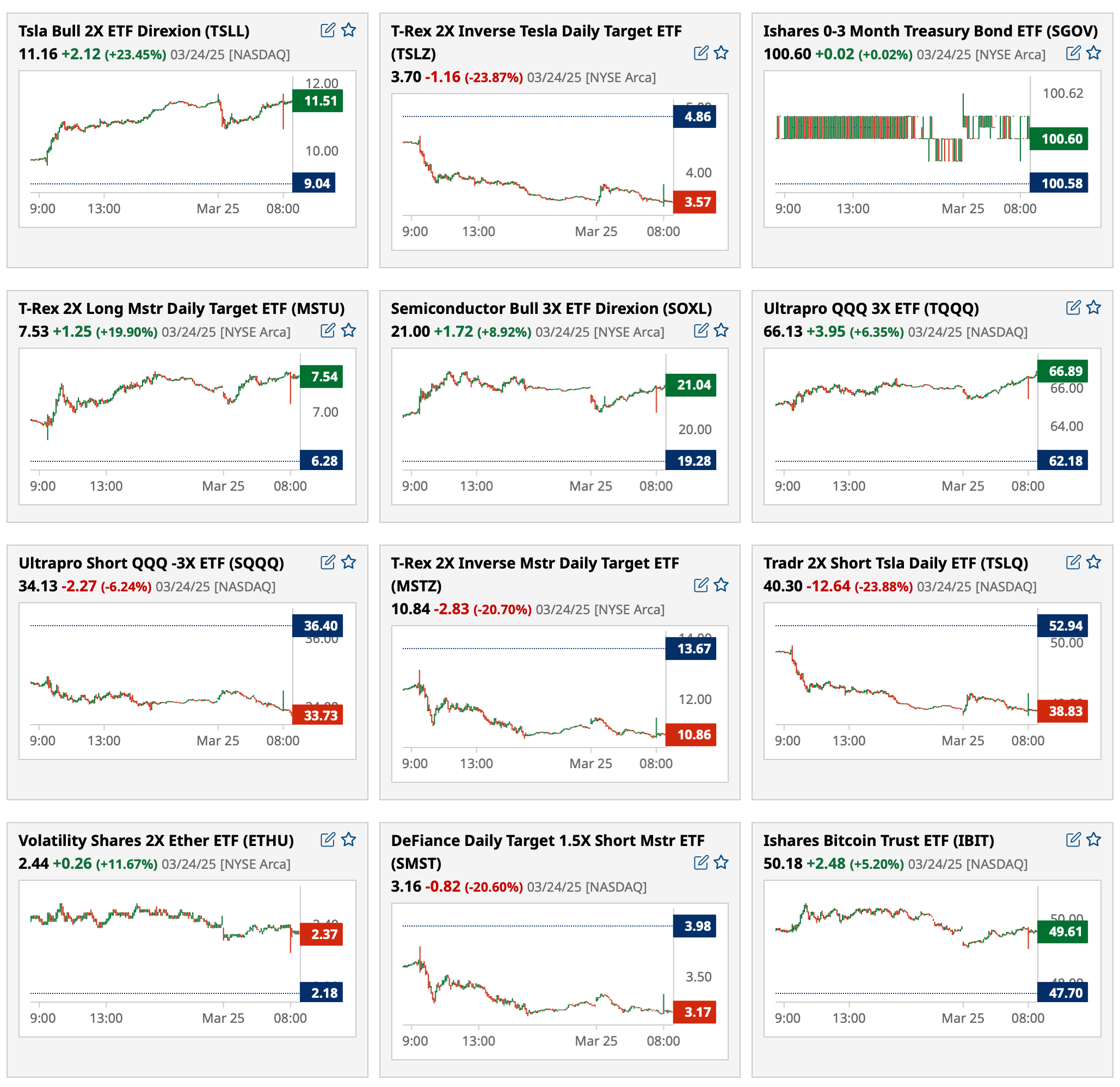 Doug's Daily Diary - TheStreet Pro