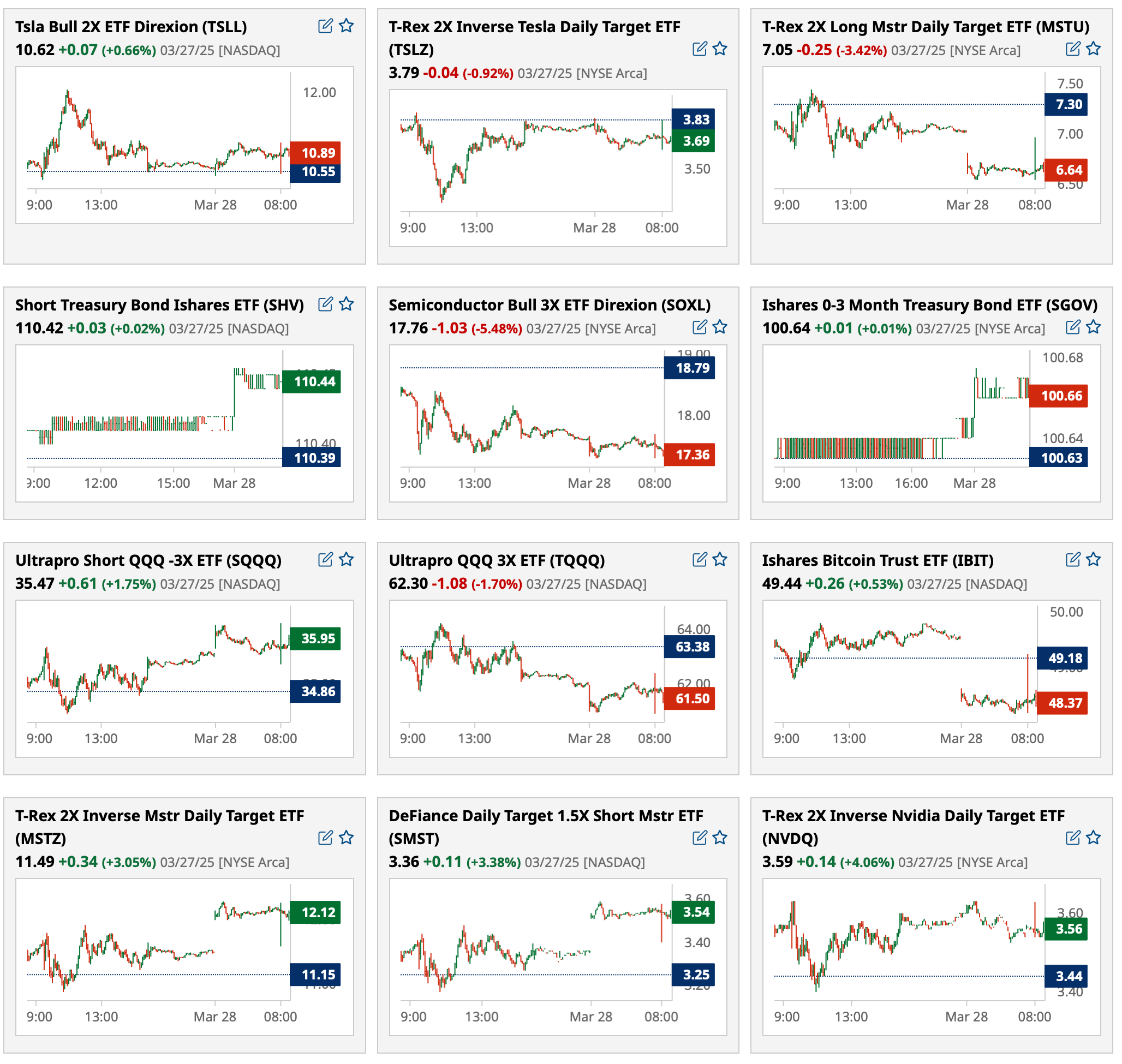 Doug's Daily Diary - TheStreet Pro