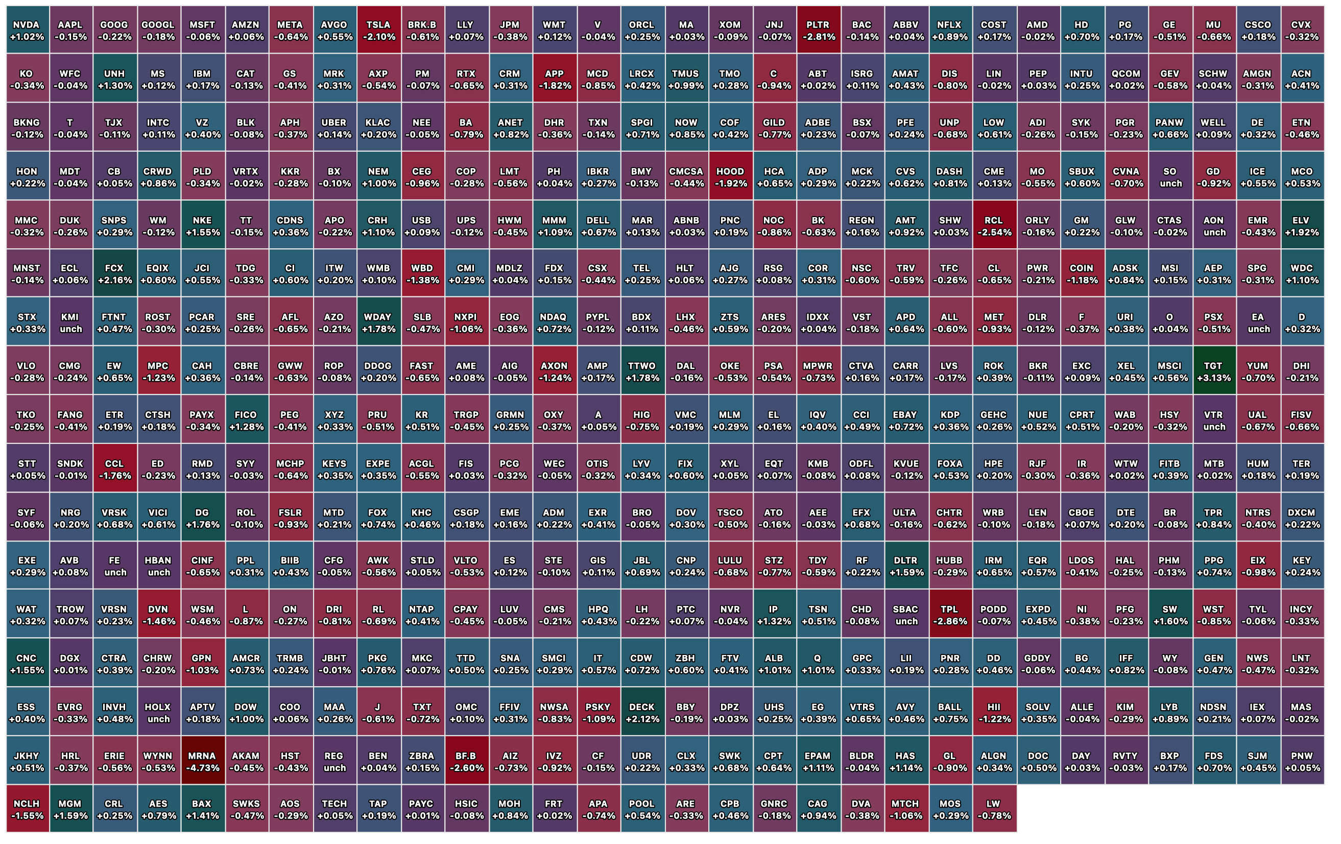 Doug's Daily Diary - TheStreet Pro