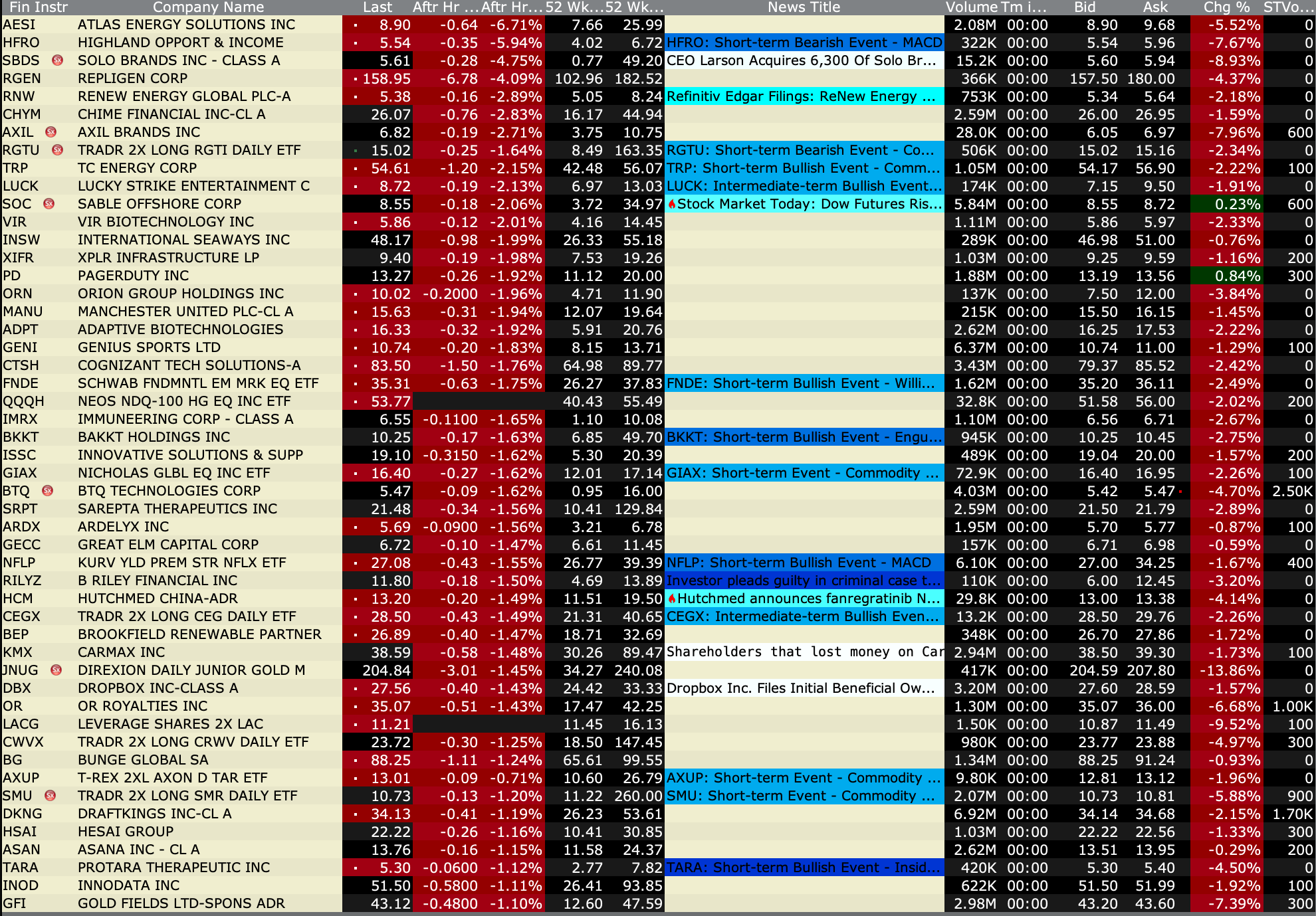 Doug's Daily Diary - TheStreet Pro