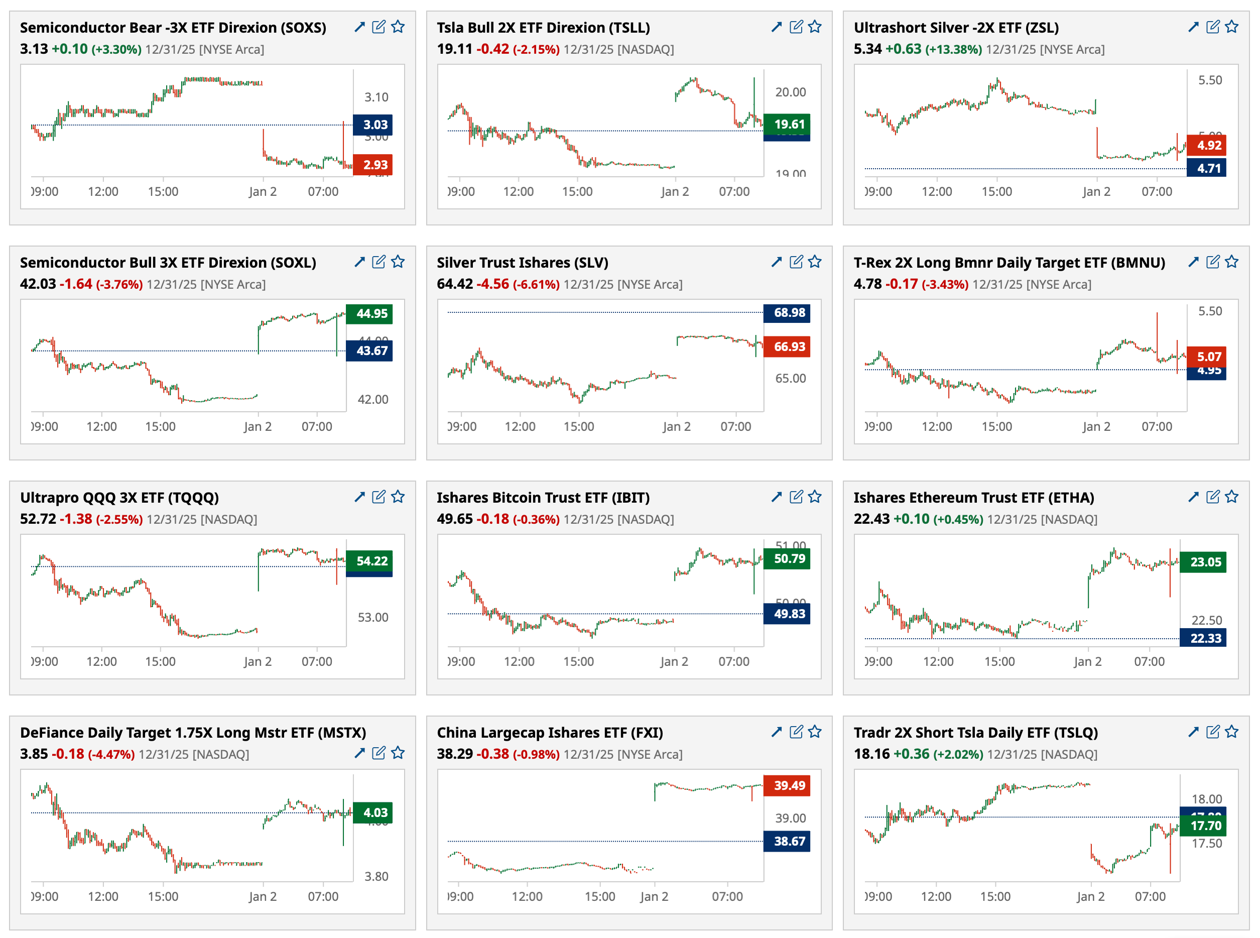 Doug's Daily Diary - TheStreet Pro