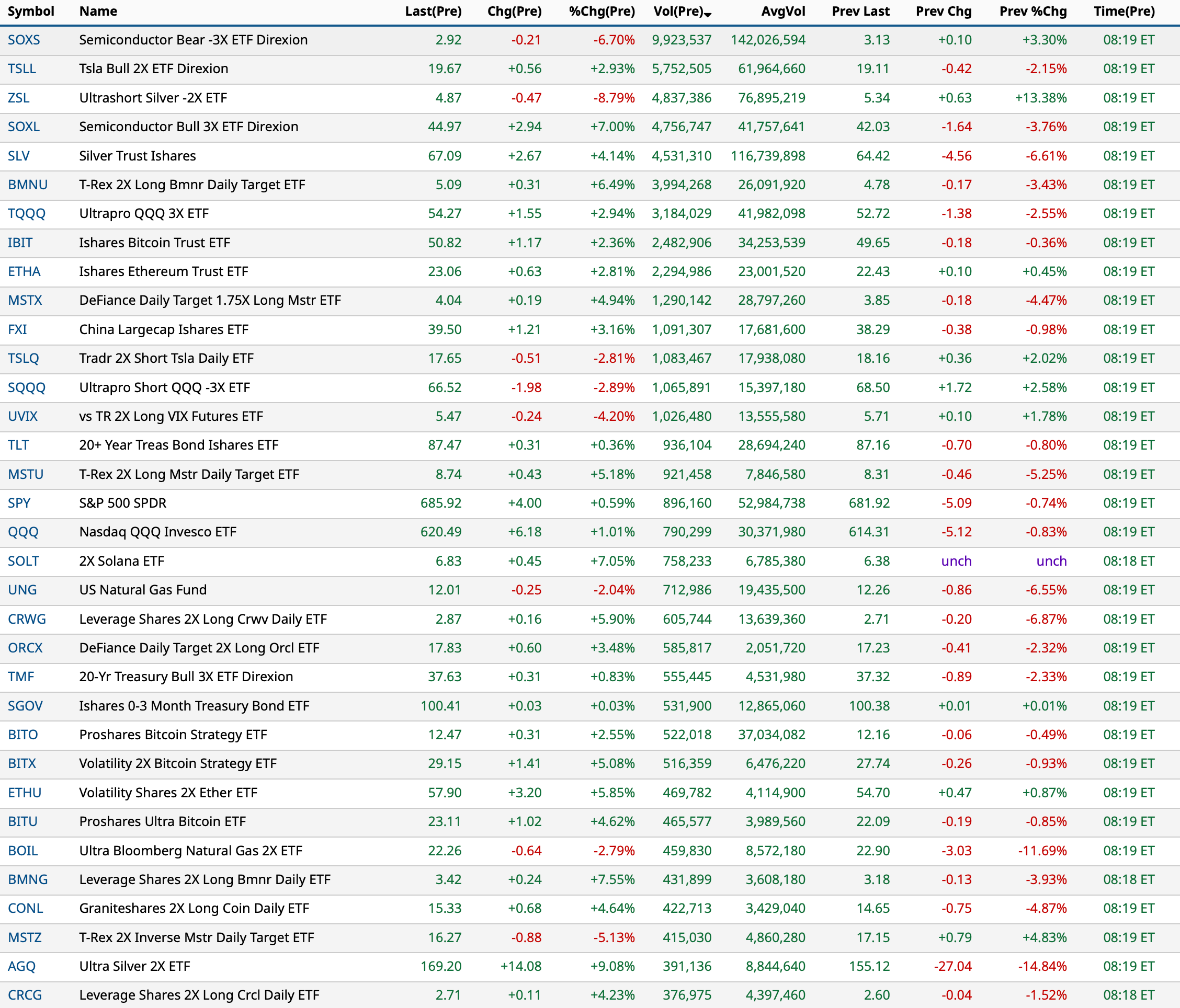 Doug's Daily Diary - TheStreet Pro