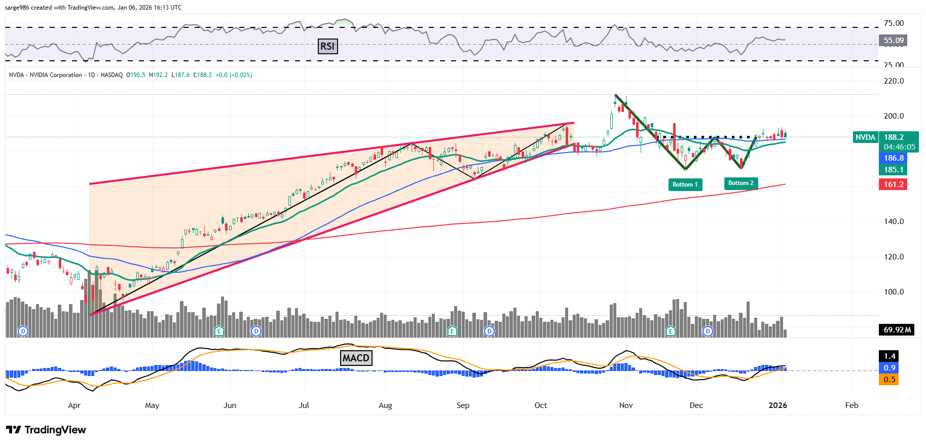 New Nvidia Stock Pivot After Next-Generation GPU Update - TheStreet Pro