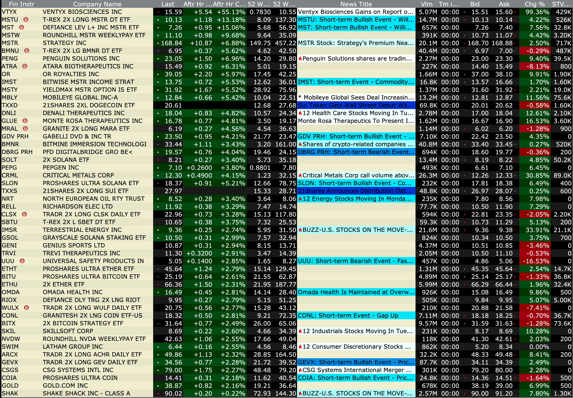 Doug's Daily Diary - TheStreet Pro