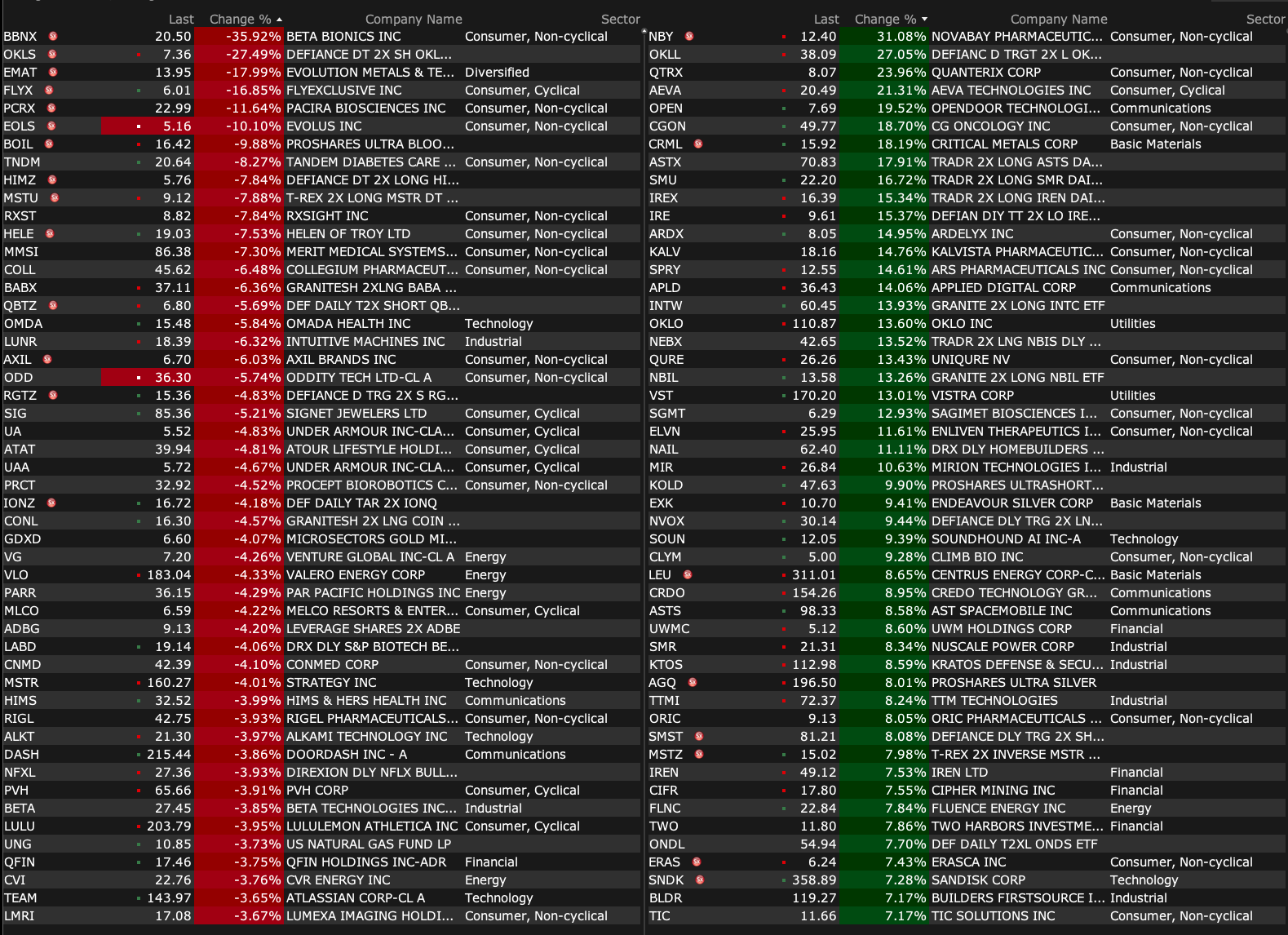 Doug's Daily Diary - TheStreet Pro