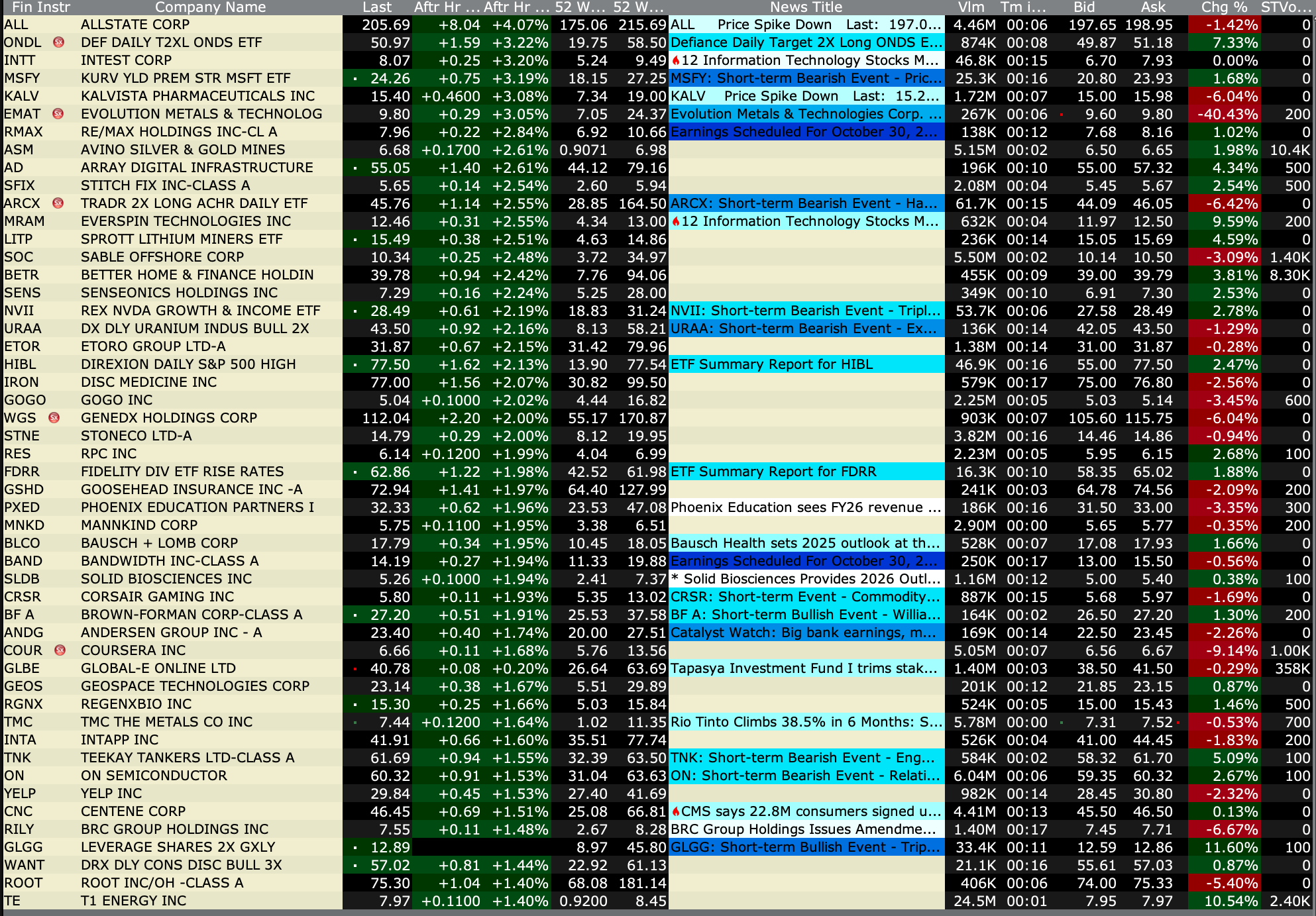 Doug's Daily Diary - TheStreet Pro