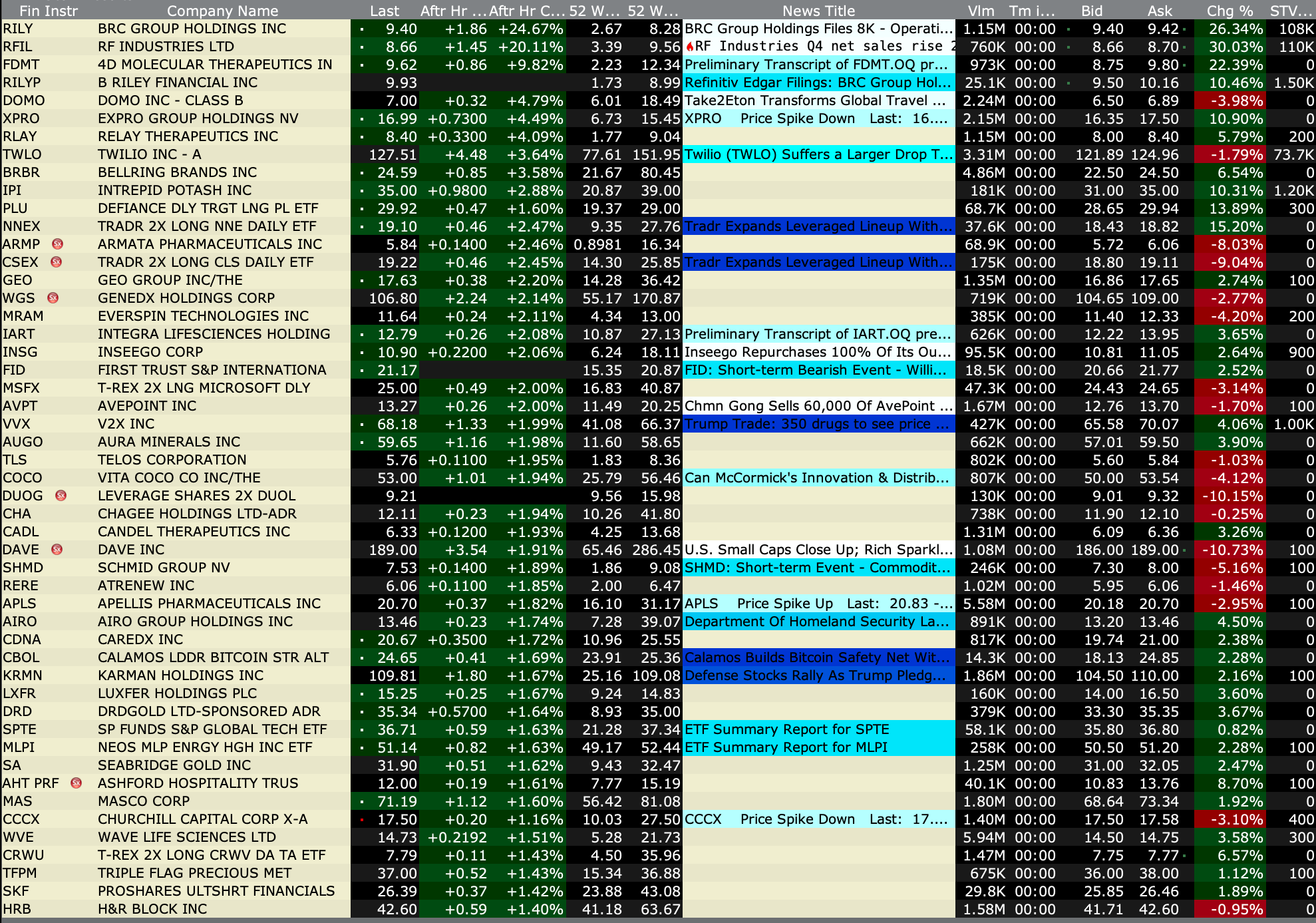 Doug's Daily Diary - TheStreet Pro