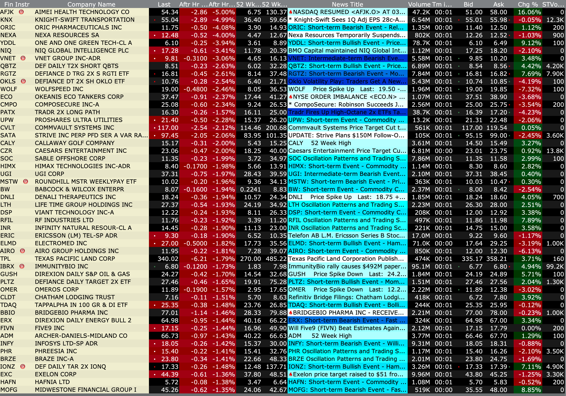 Doug's Daily Diary - TheStreet Pro