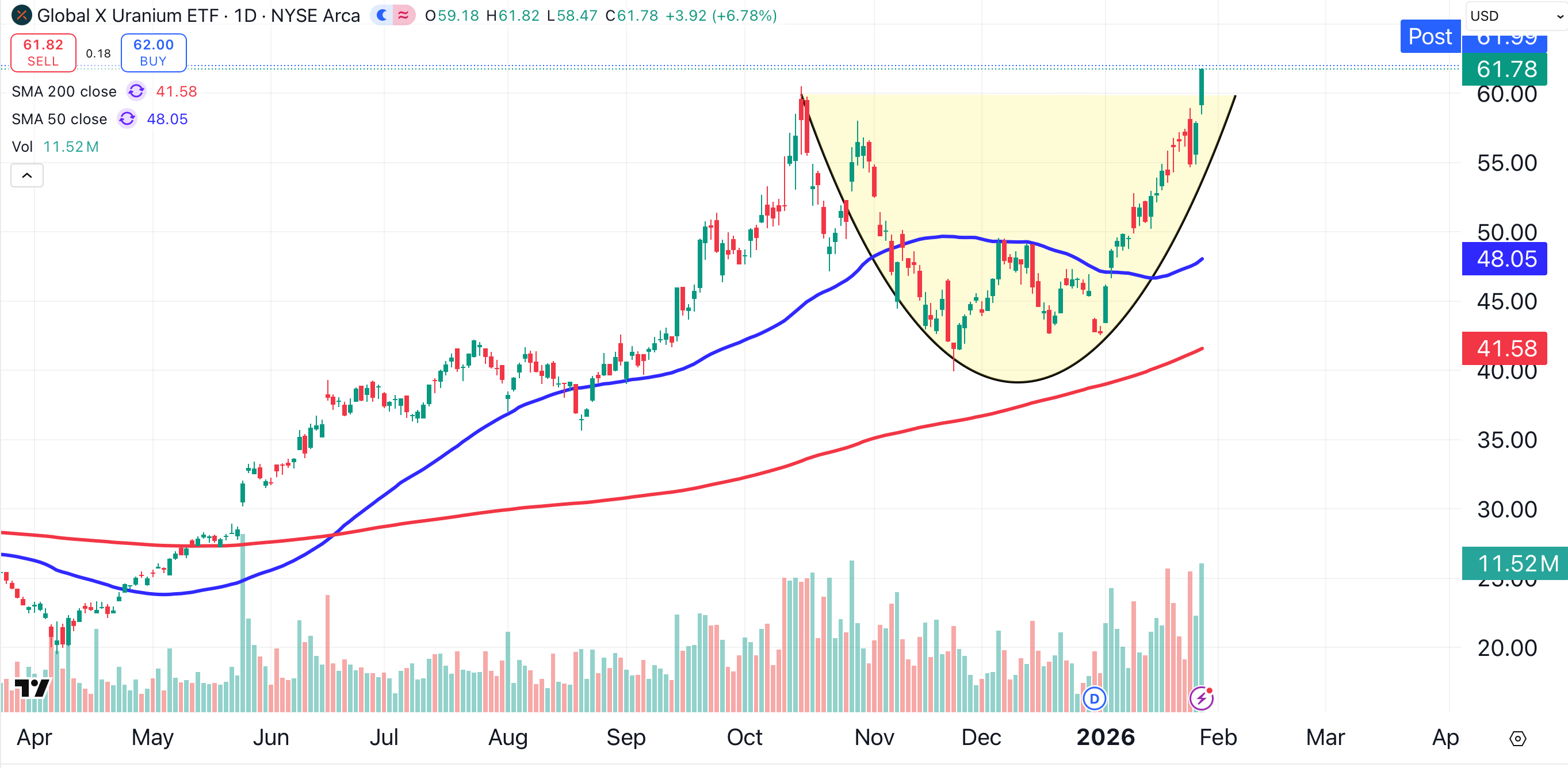 New Price Targets for 2 Uranium Buys as Energy Mania Heats Up ...
