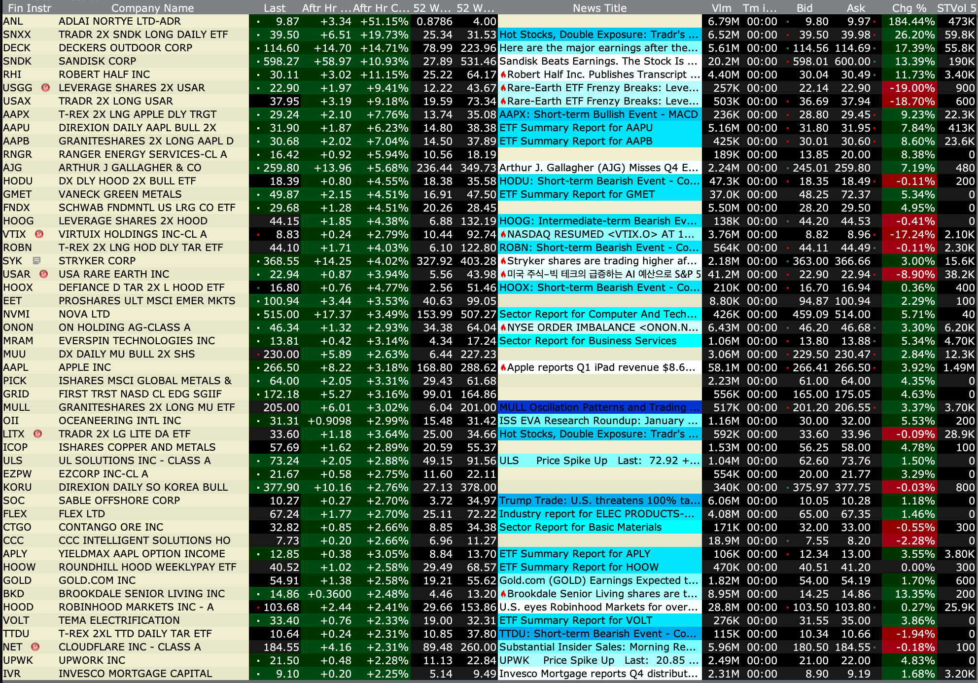 Doug's Daily Diary - TheStreet Pro