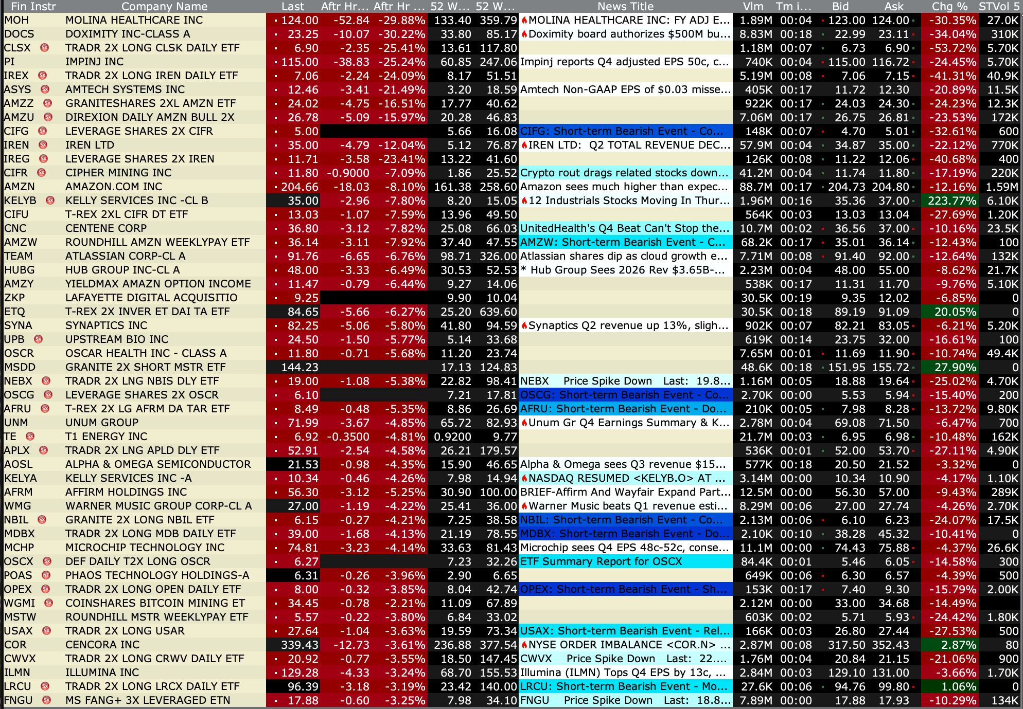 Doug's Daily Diary - TheStreet Pro