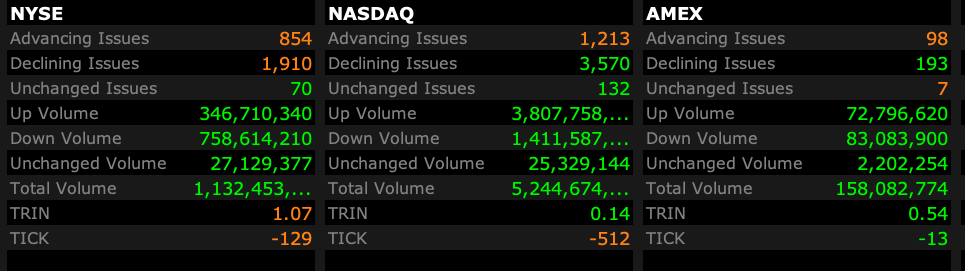 Doug's Daily Diary — Tuesday, April 7, 2026 | TheStreet Pro