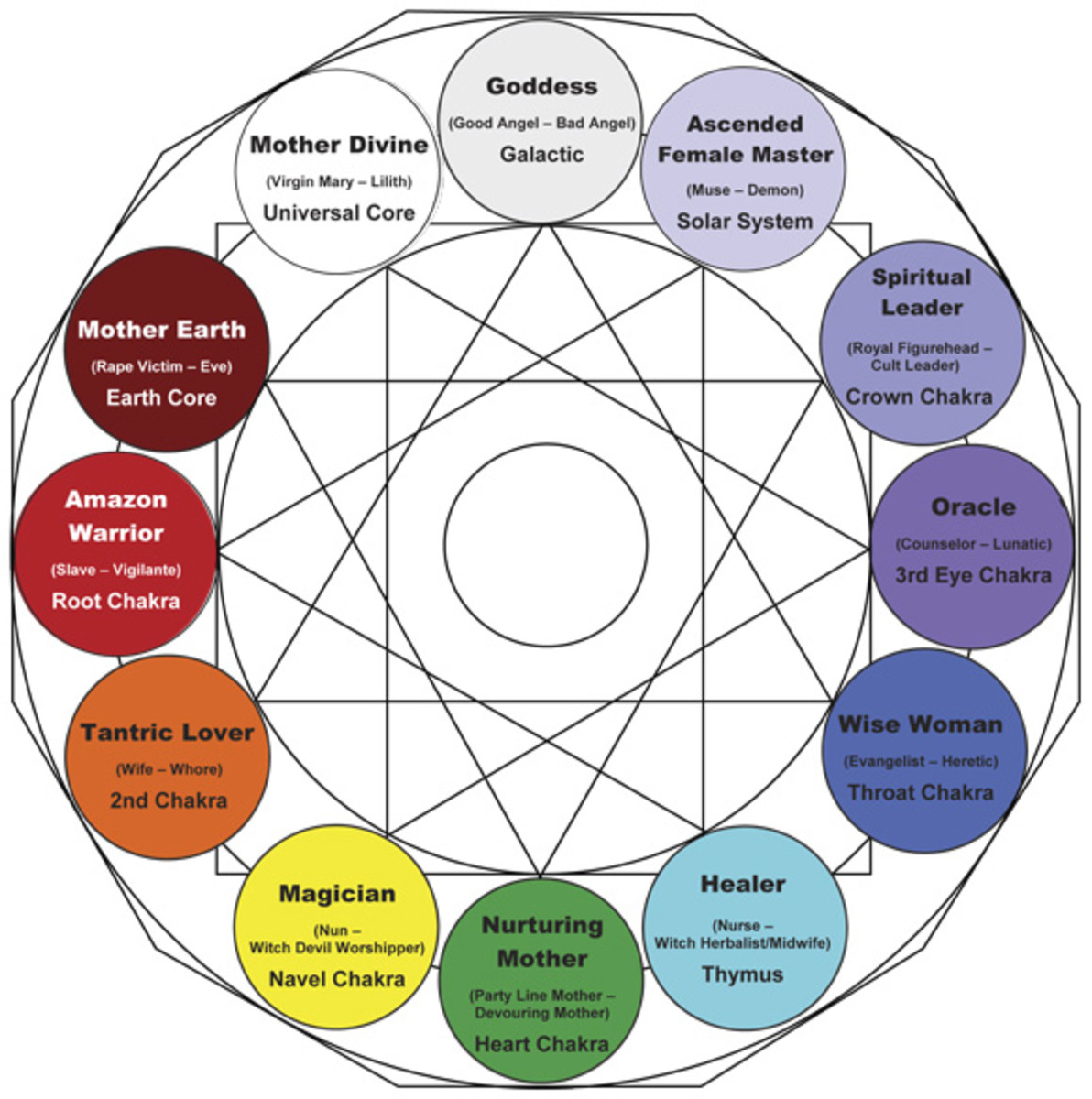 Inside Modern Archetypes Dissecting The Advocate Owlcation Inside Modern Archetypes Dissecting The Advocate Owlcation