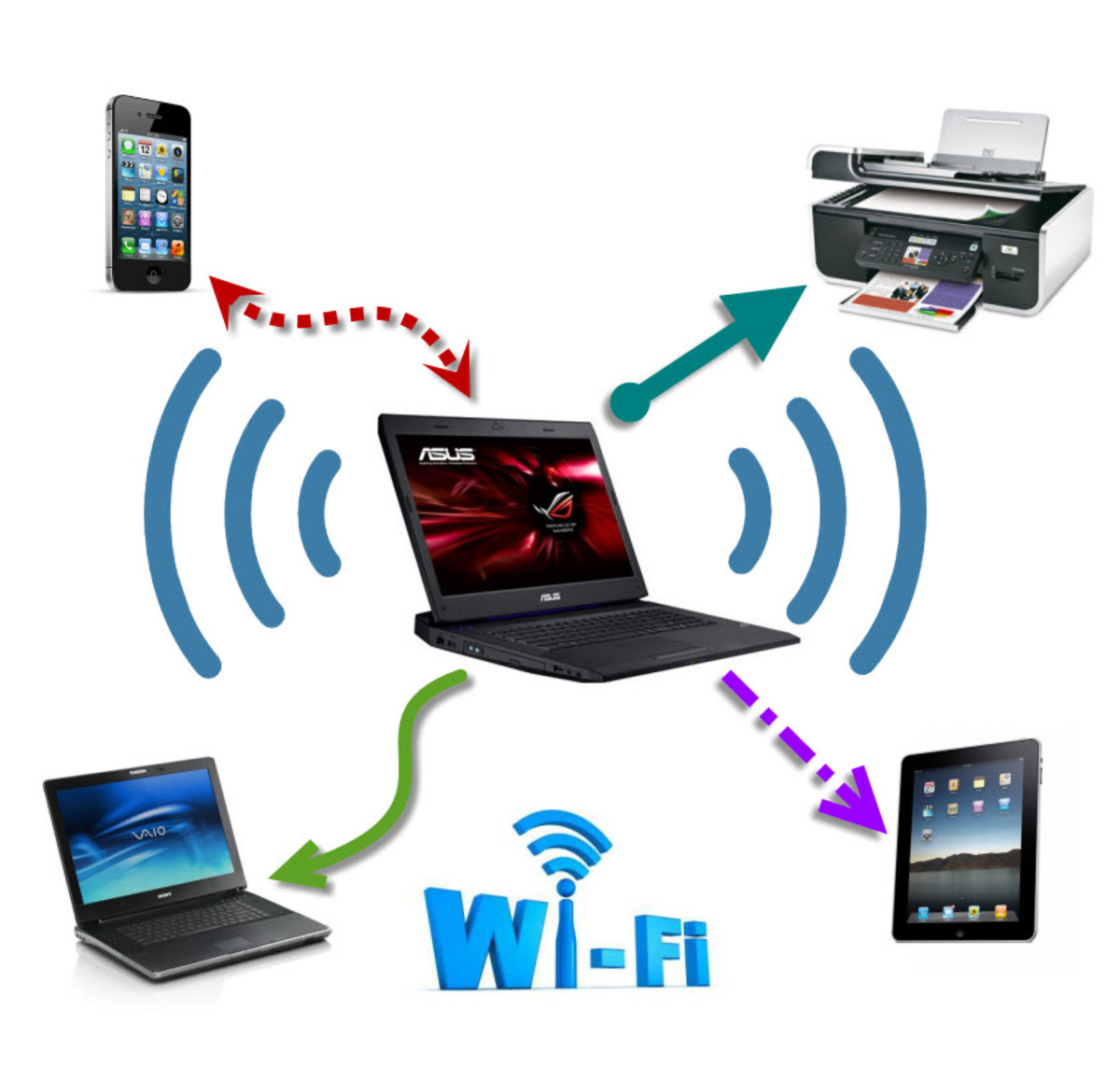 Bad Meine Rettung Laptop Als Router Verwenden Entspannen Honig Helfen