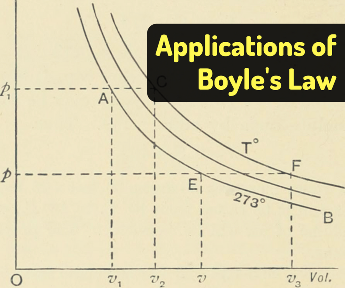 Boyle s Law Examples In Real Life Owlcation Education 9EA