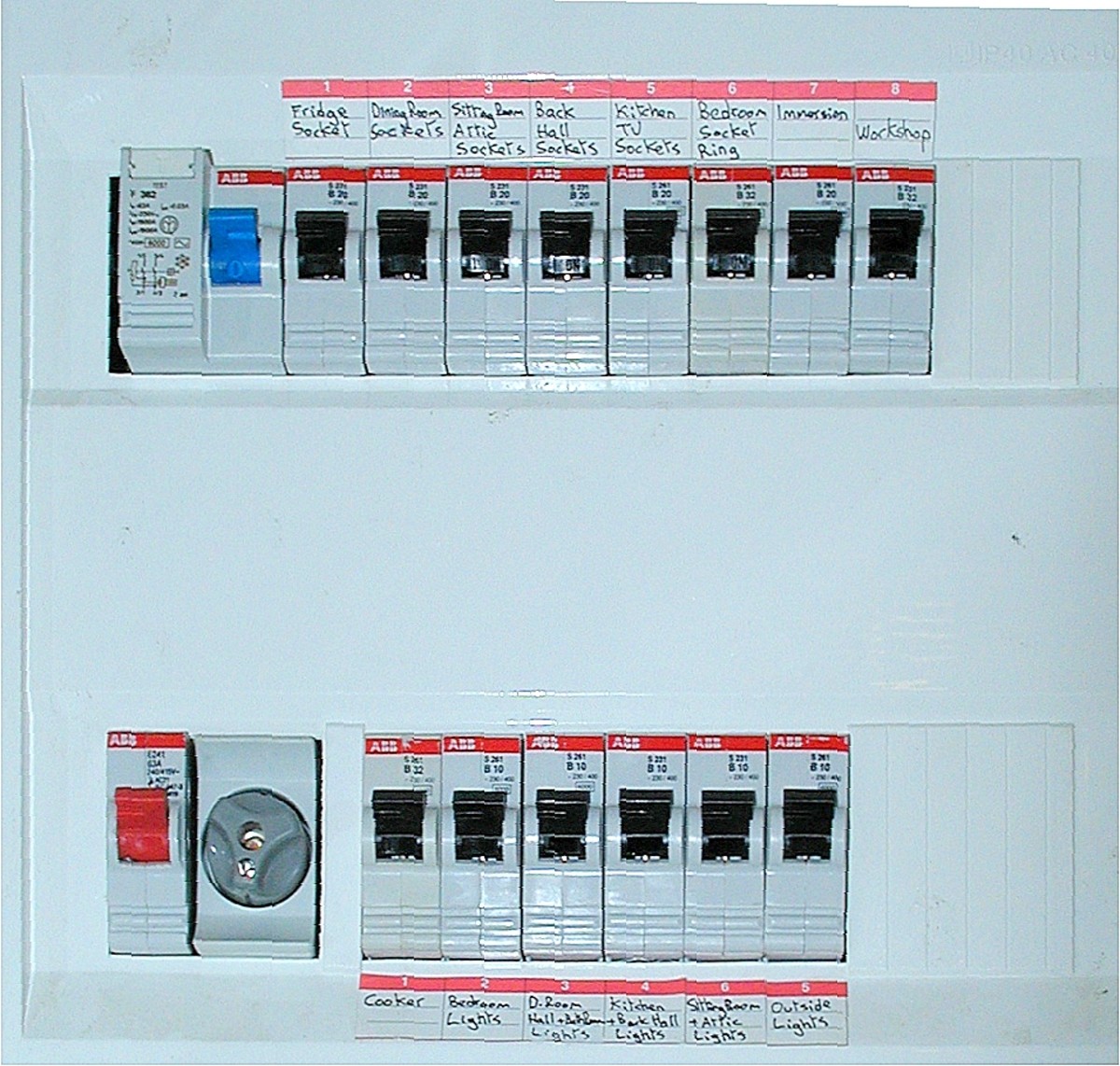 Fire Prevention in the Home: Common Sense Tips - HubPages