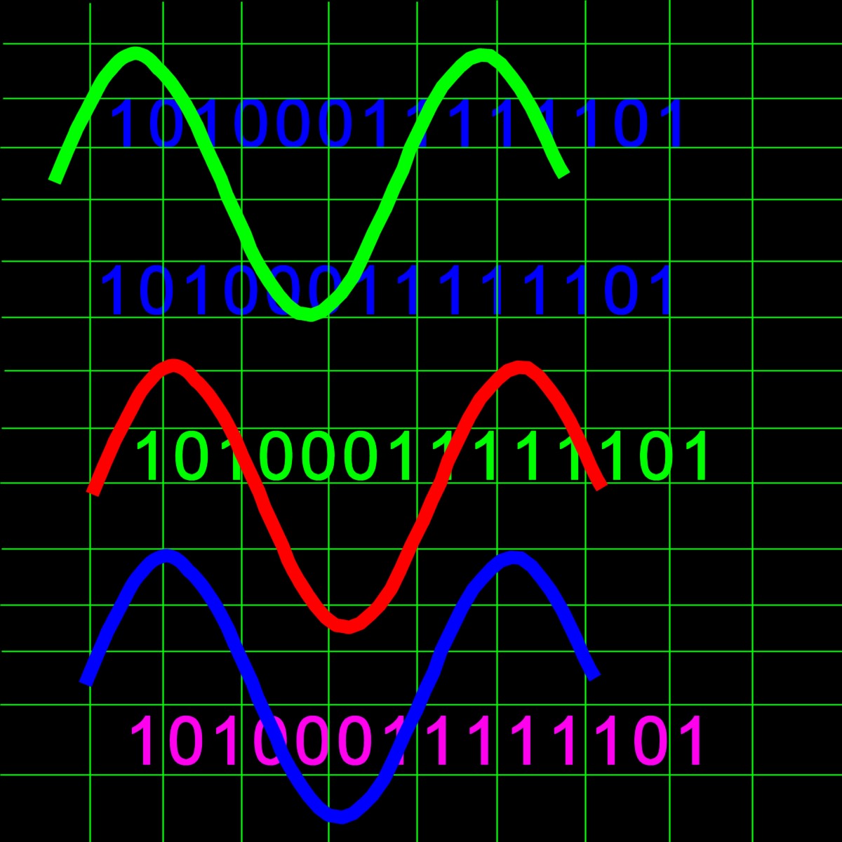 What s The Difference Between Analog And Analog TurboFuture Technology