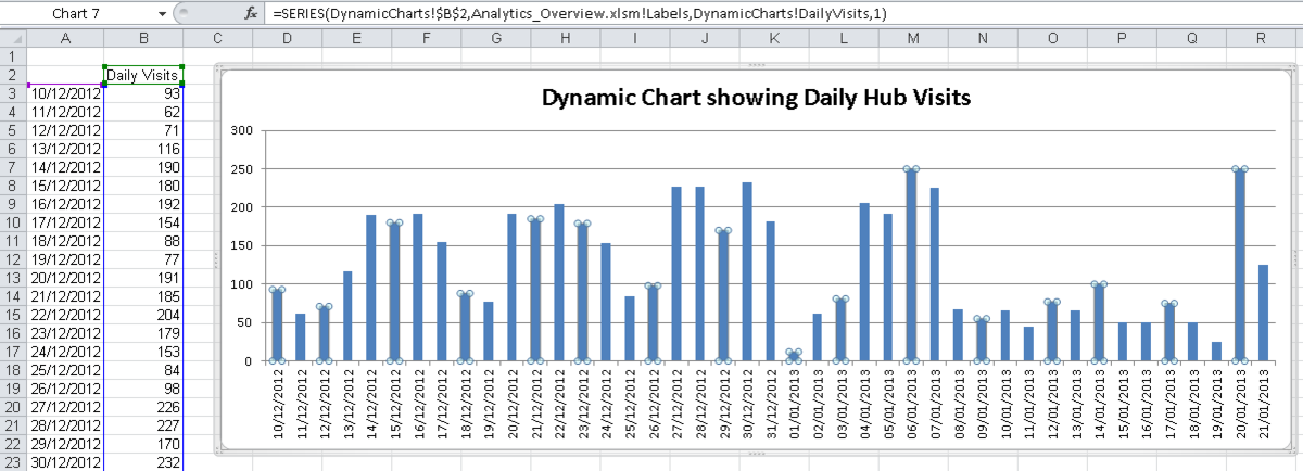 Creating Dynamic Charts Using The OFFSET Function And Named Ranges In 