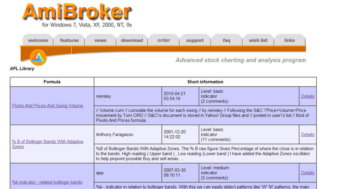 How to Import the AFL Formula in AmiBroker - HubPages