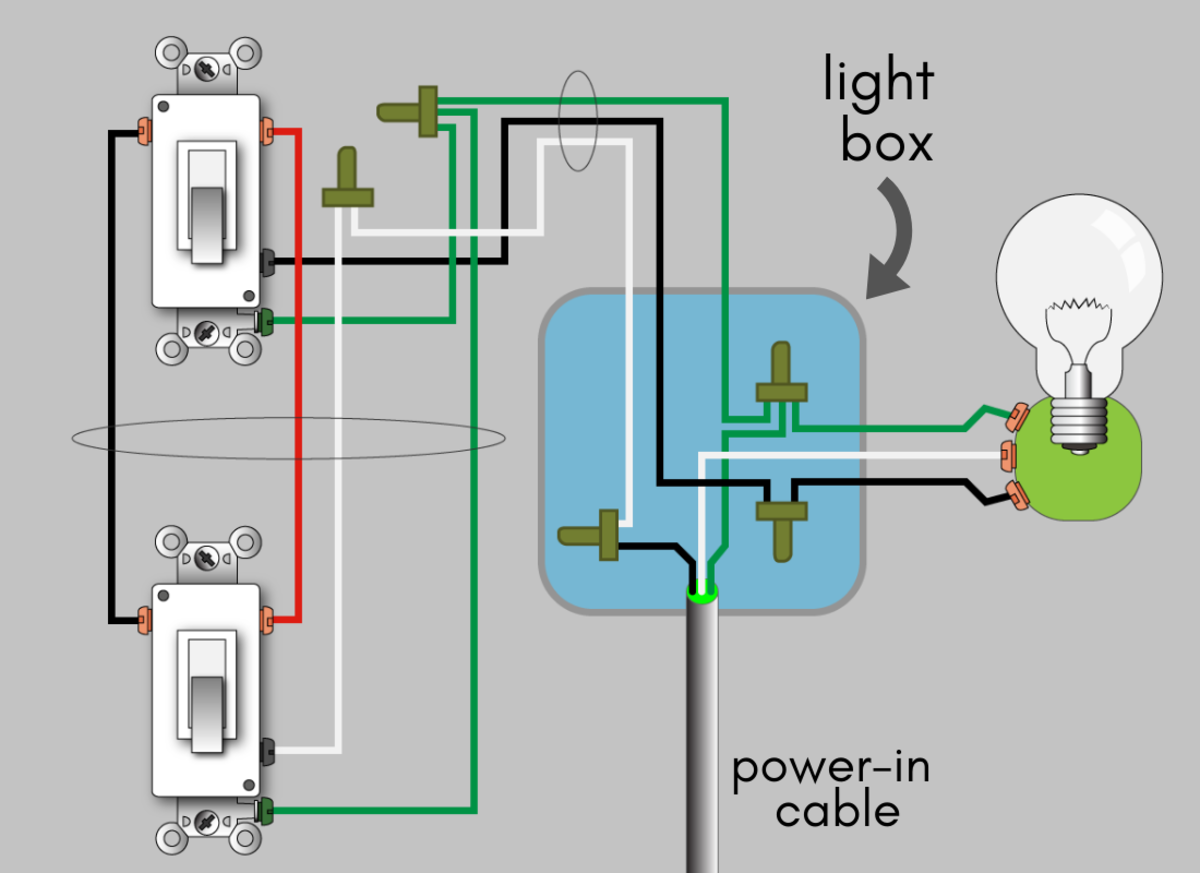Wiring Diagram For 3 Way Electrical Switch Wiring Flow Line