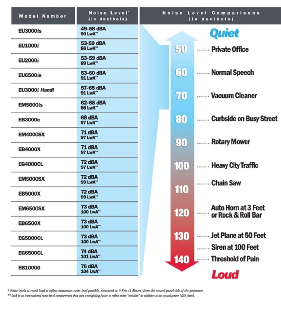 Best Home and Camping Inverter Generators for the Money 2018 - HubPages