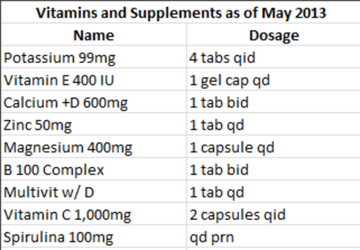 How to Get Your Medications Organized - HubPages