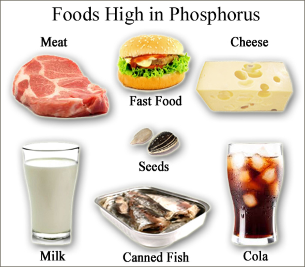 The Dialysis Diet: What It Is & Why It's Necessary - HubPages