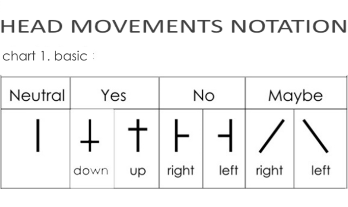How to Cure a Stiff Neck or Shoulder With Movement Notation in 3 ...