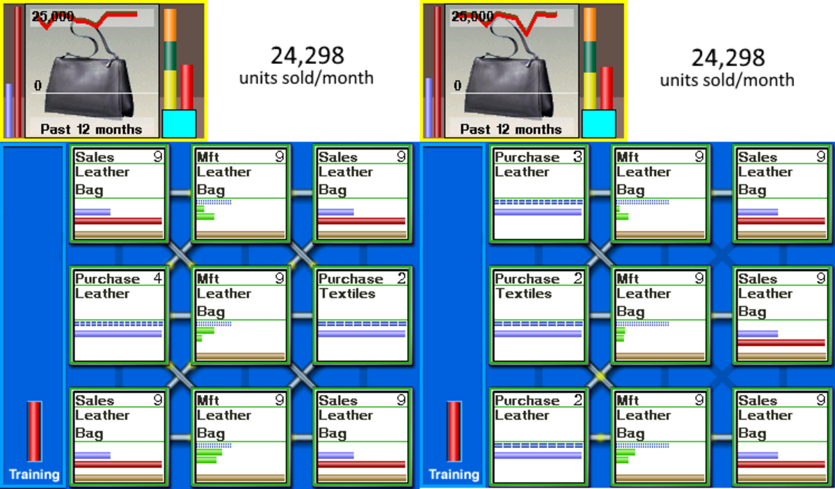 "Capitalism 2" Experiments - HubPages