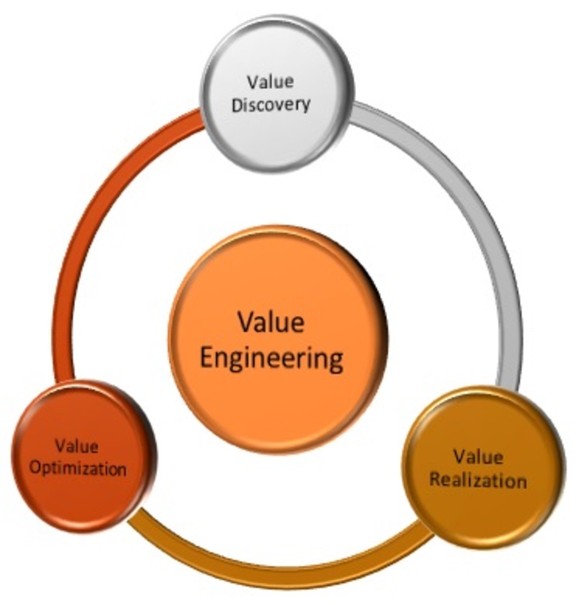 Value Engineering Process Or Focus ToughNickel