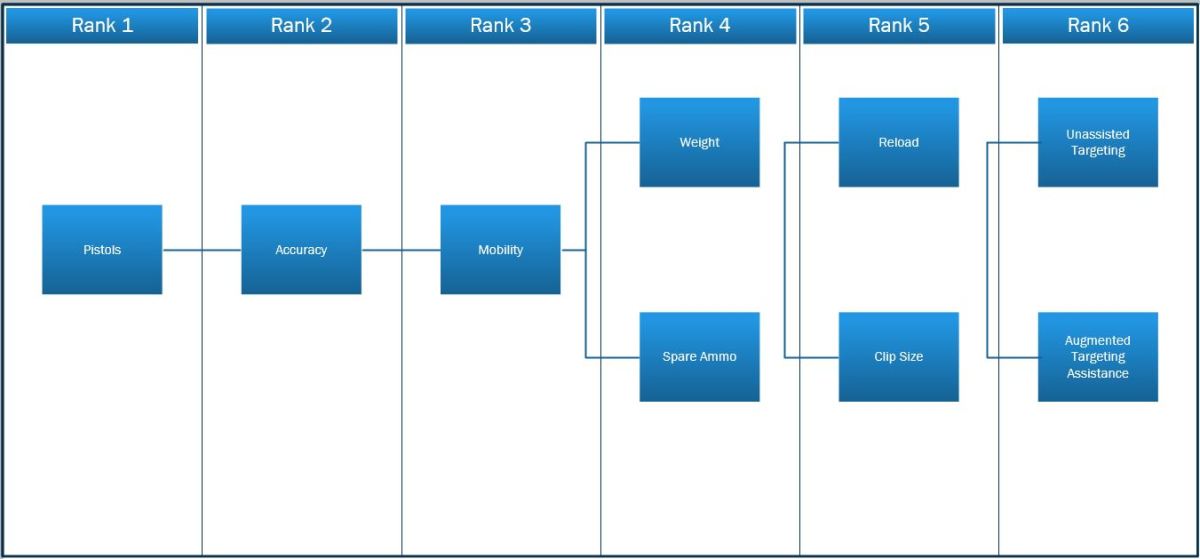 Combat Skill Abilities and Ranks in "Mass Effect: Andromeda" - HubPages