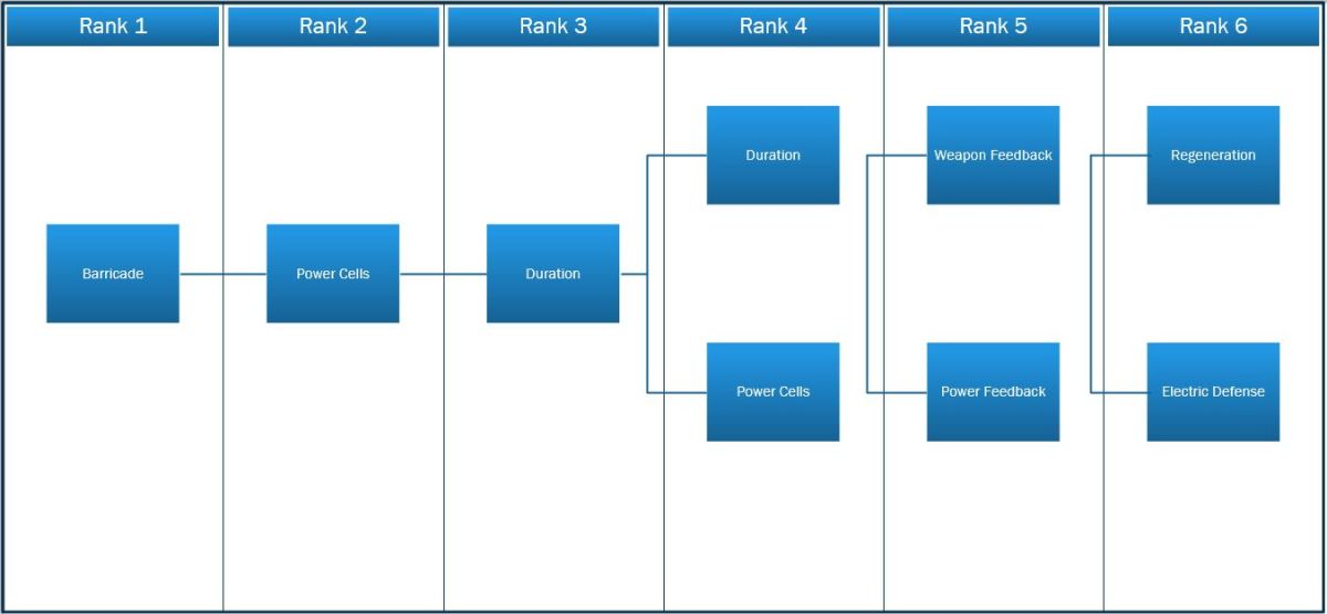 Combat Skill Abilities and Ranks in "Mass Effect: Andromeda" - HubPages