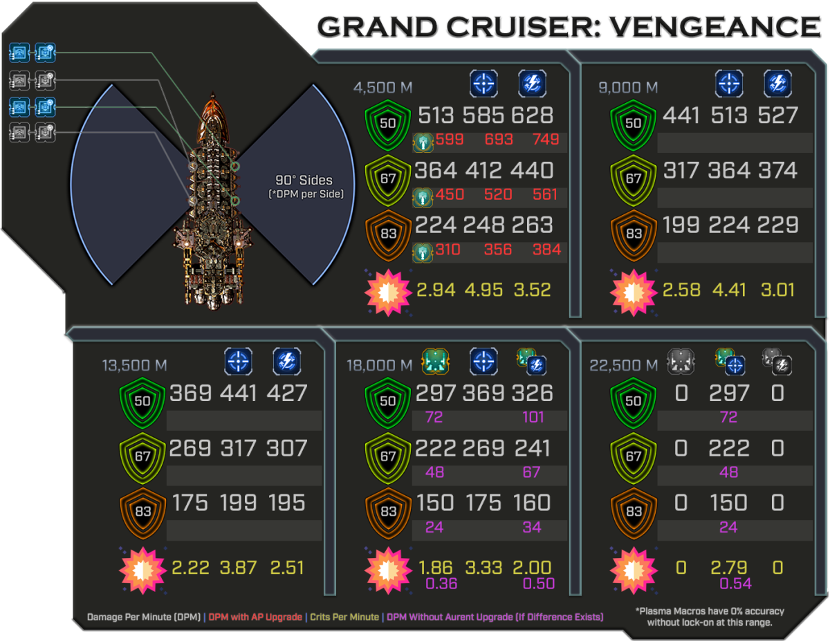 "Battlefleet Gothic: Armada II" - Imperial Navy Grand Cruisers ...