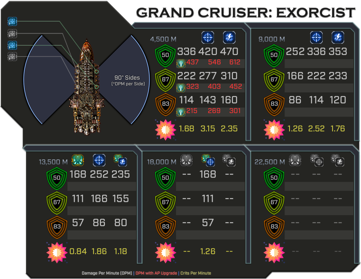"Battlefleet Gothic: Armada II" - Imperial Navy Grand Cruisers ...