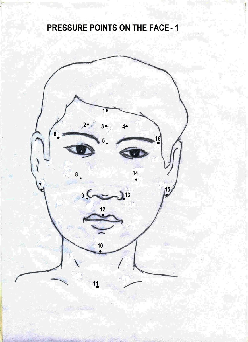 An Overview of Acupressure or Pressure Point Therapy - HubPages