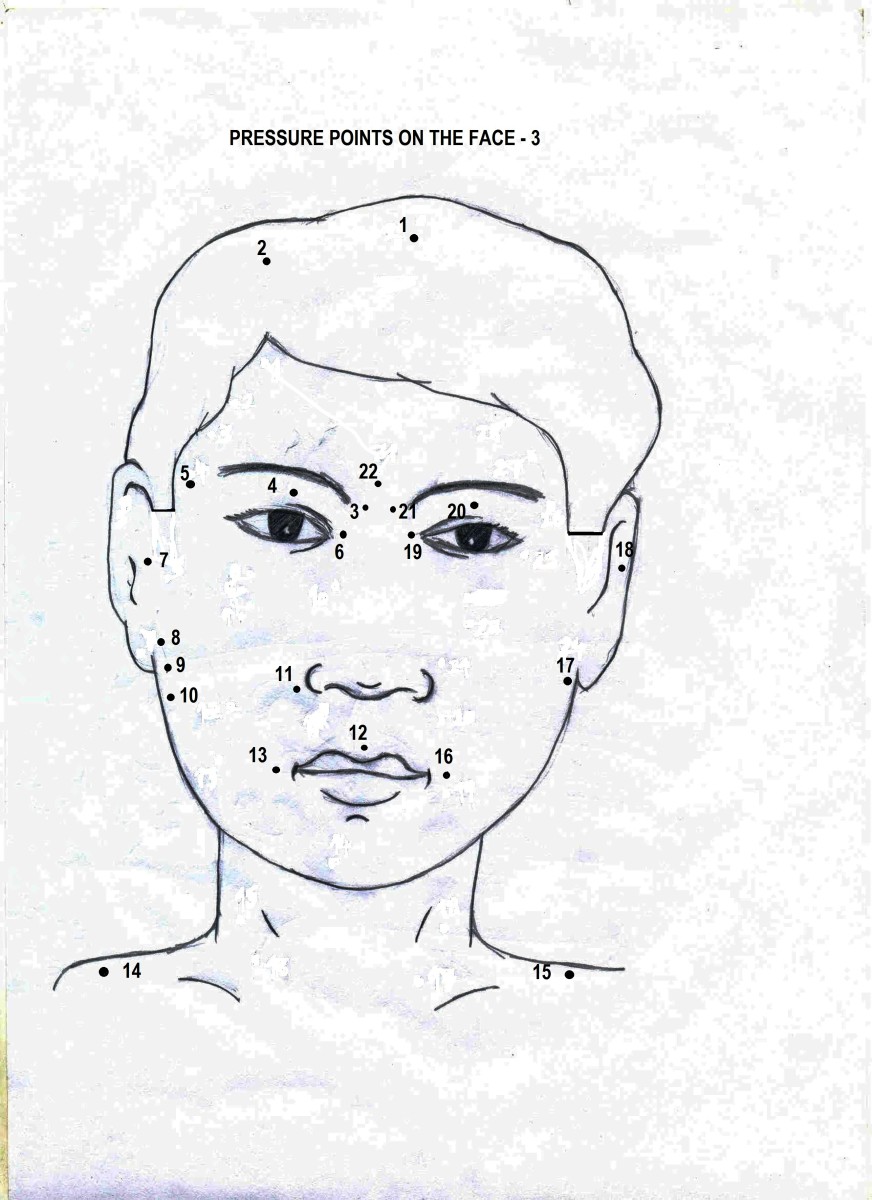 An Overview of Acupressure or Pressure Point Therapy - HubPages