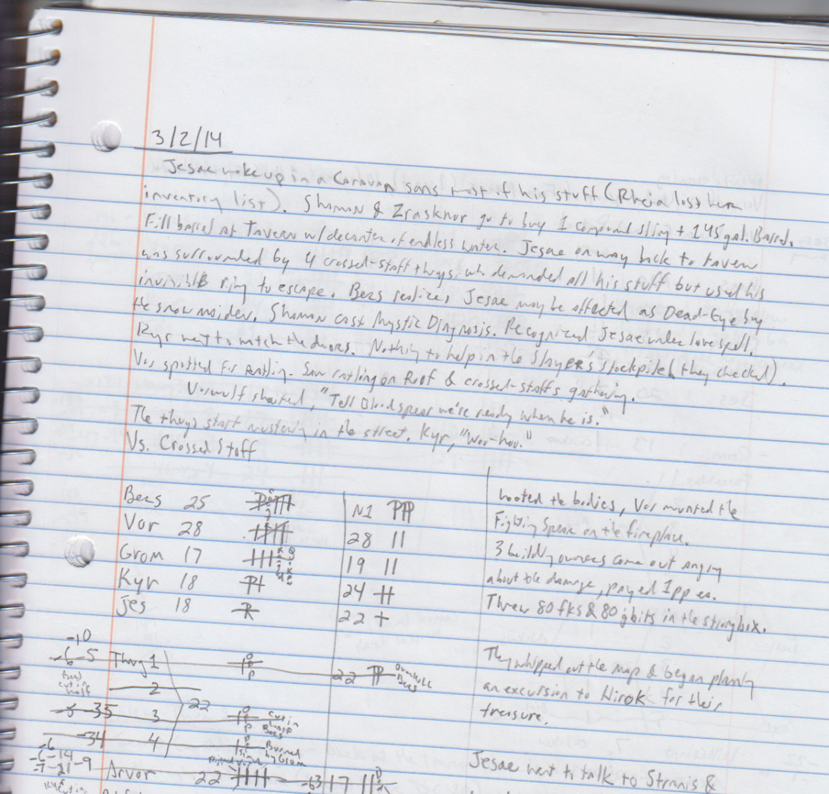 How to Write an RPG Actual Play Blog - HubPages