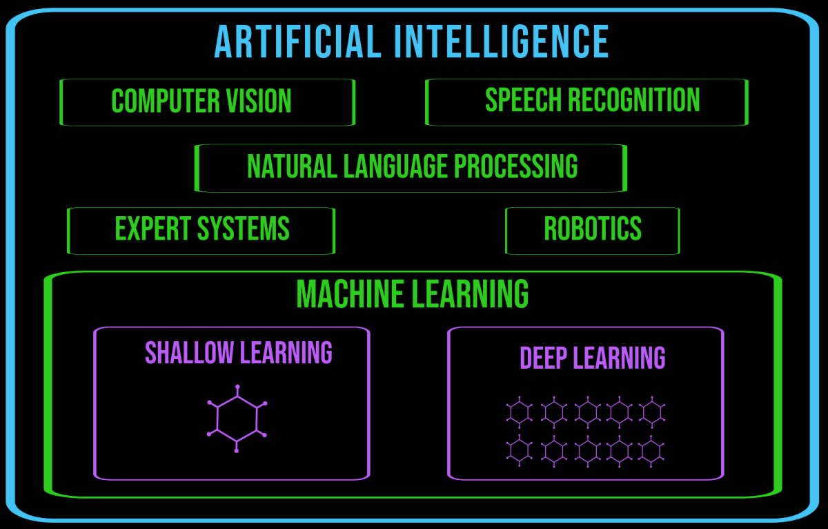Deep Learning Vs Machine Learning Owlcation