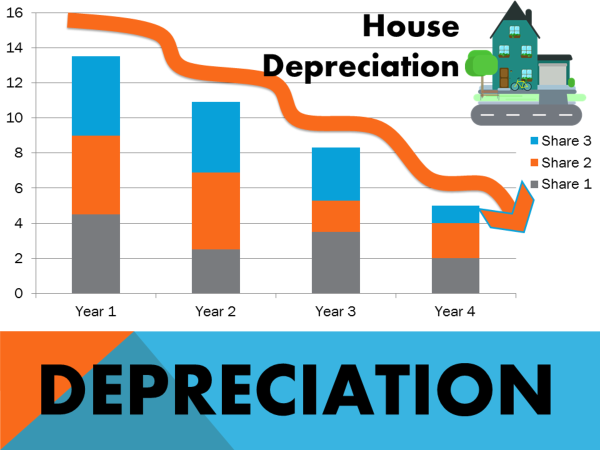 Methods Of Depreciation Formulas Problems And Solutions Owlcation