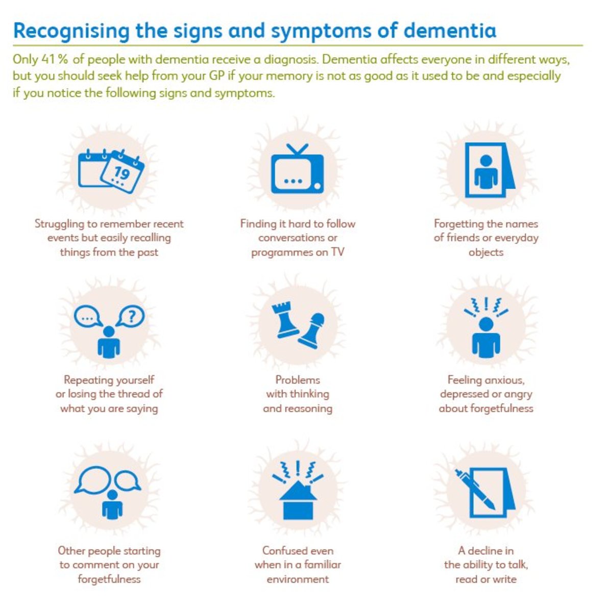 Caring for a Person With Dementia - HubPages