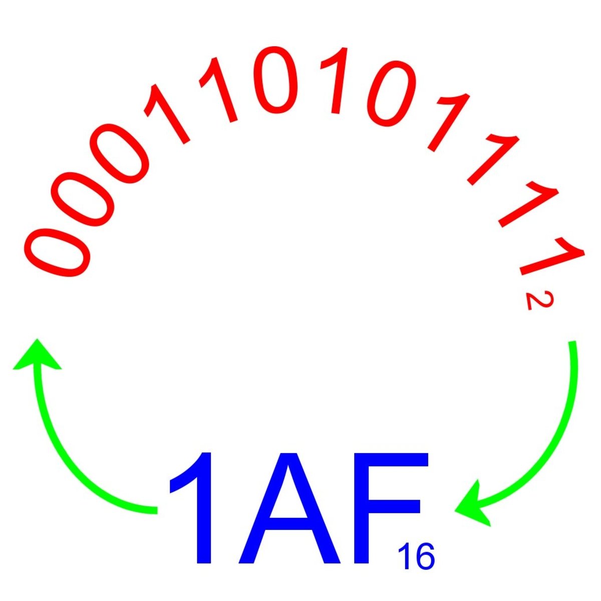 Signed Integer To Binary Converter Makerlasopa