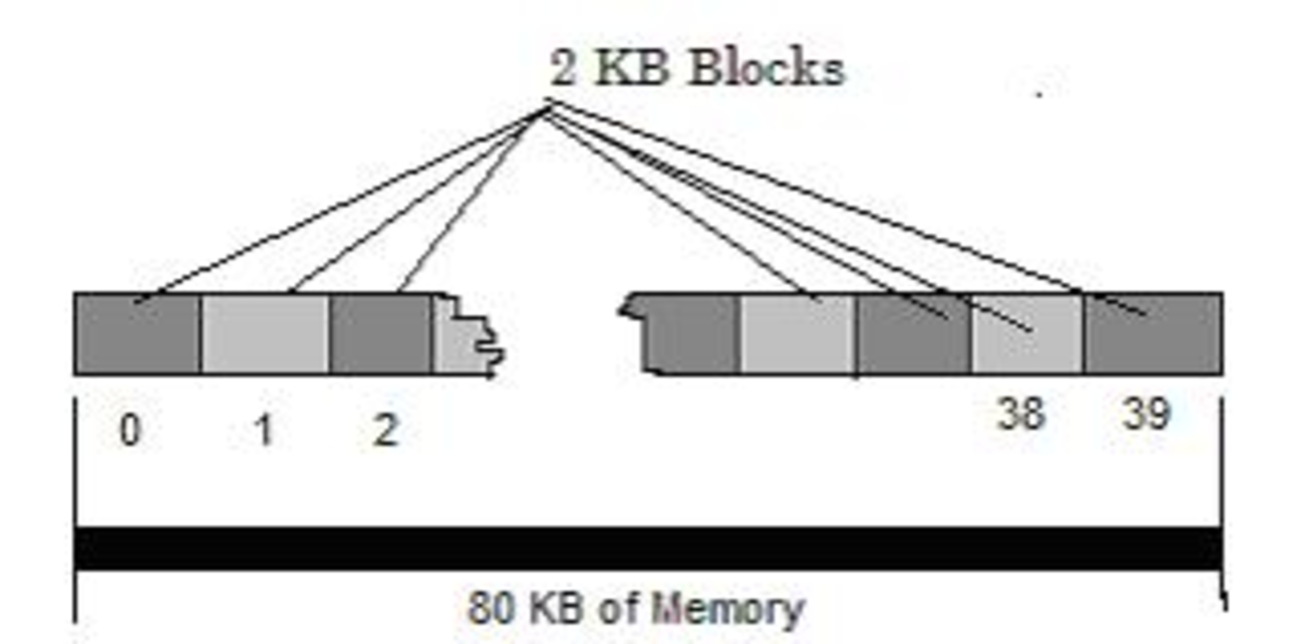 C# - Position Based and Value Based Indexer Explained With Example - HubPages