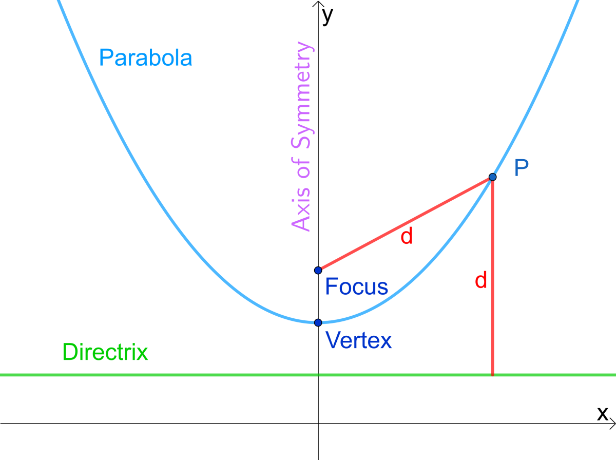 How To Find Locus Of A Point Davis Exter1987