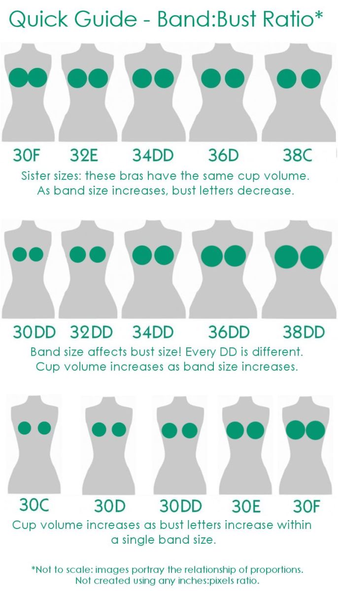 How Do You Know What Cup Size To Wear